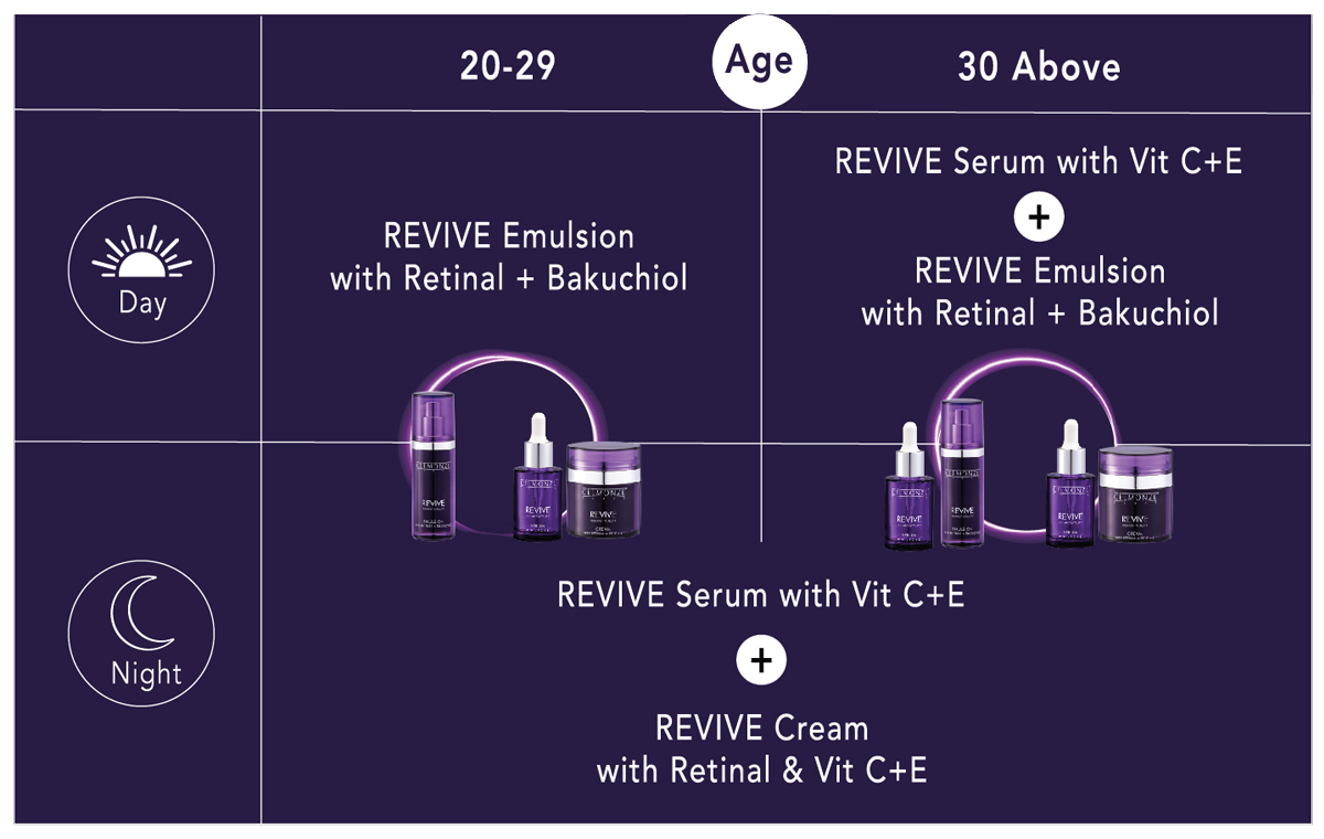 Revive Serum with Vit C+E 30ml - Celmonze Signature Aesthetic